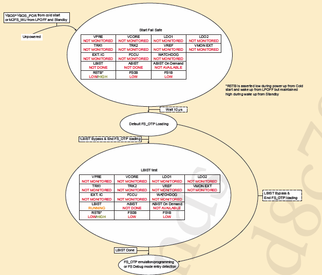 Solved: FS26 SBC init delay - NXP Community