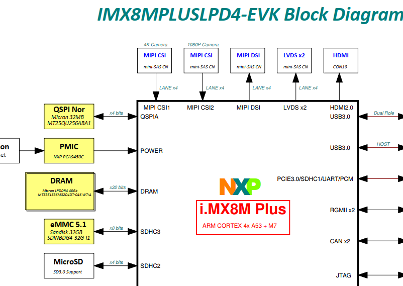 8MP CPU with 2D DDR bootloader display error for Windows 10 IoT - NXP ...
