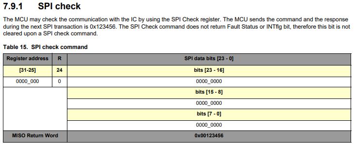 Solved: Re: S32K314 communation with MC33CD1030 SPI receive result is result - NXP Community