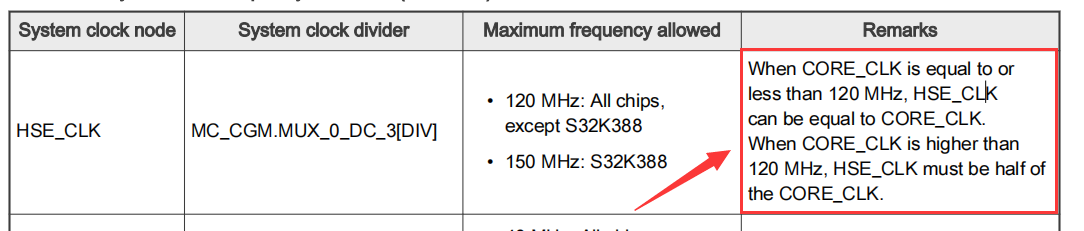 s32k3 HSE_CLK - NXP Community