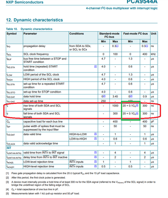I2C bus specification (minimum rise/fall time) for PCA9544A - NXP Community
