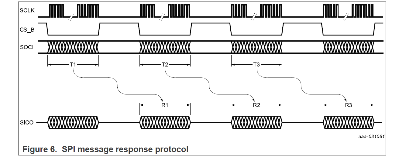 Solved: SPI for NBP8 - NXP Community