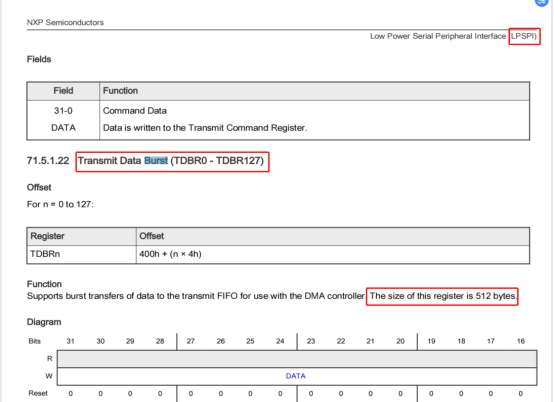 SPI从模式DMA通信示例 - NXP Community