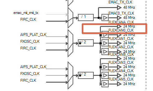 Solved: FlexCAN driver (on S32K3X4EVB-T172 EVB) can't access via PCAN - NXP Community