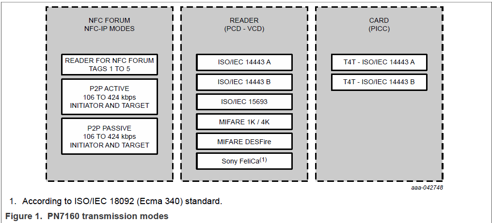PN7160 Calypso - NXP Community