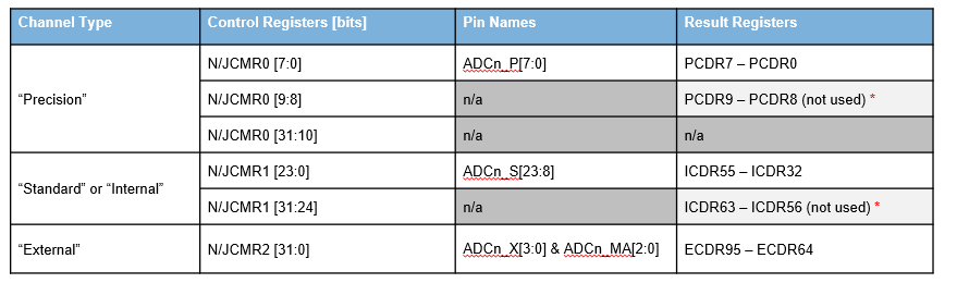 Solved: S32k324 ADC Interupt - NXP Community