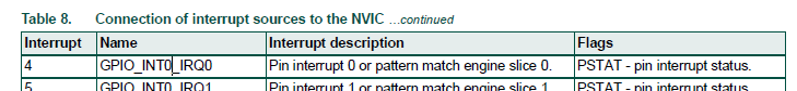 Solved: LPC55S69 IRQ Numbers for NMI - NXP Community