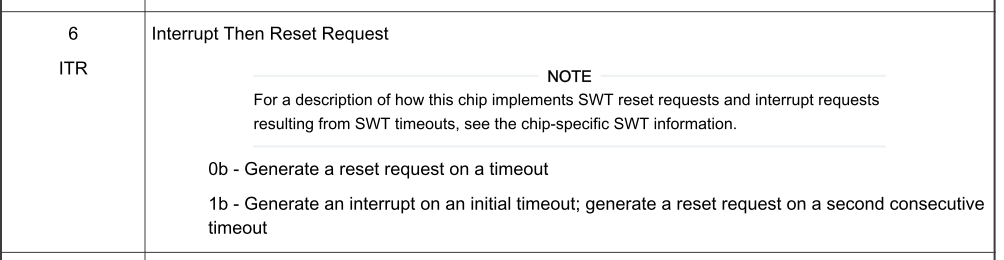Solved: S32K3 Watchdog delay Callback to Reset - NXP Community