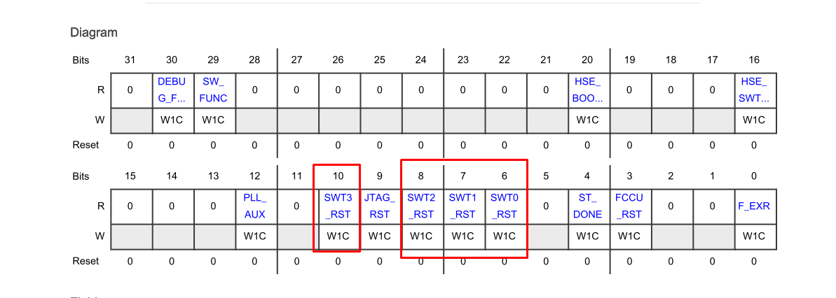 Solved: Re: S32K3 Watchdog delay Callback to Reset - NXP Community