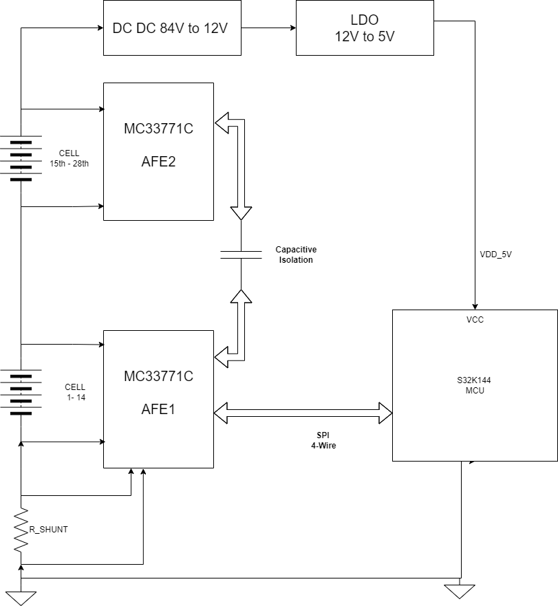 BMS Architecture for MC33771C BMS AFE - NXP Community