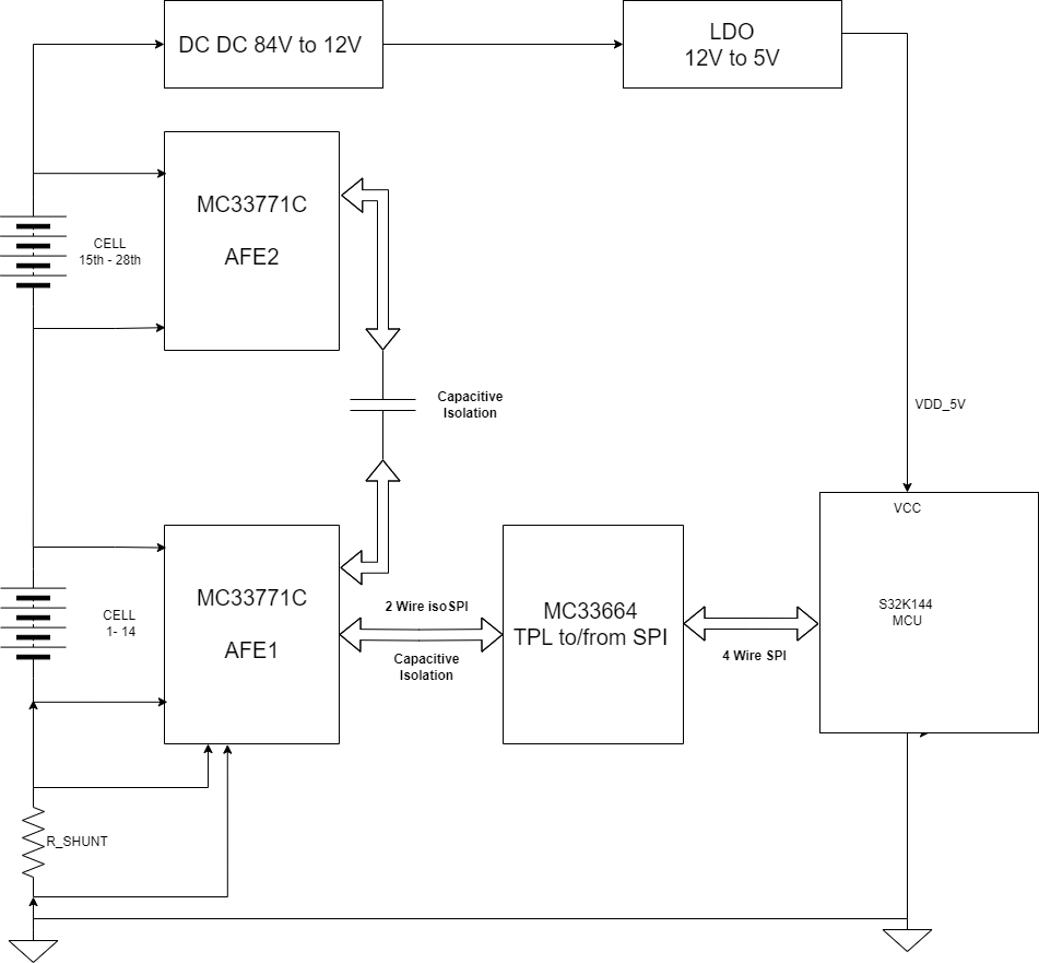 BMS Architecture for MC33771C BMS AFE - NXP Community