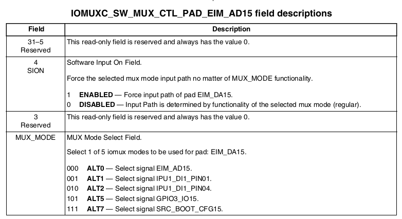 How to correctly configure PAD as gpio - NXP Community