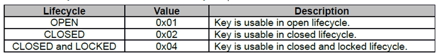 Test summary on i.MX93 HSM keystore - NXP Community