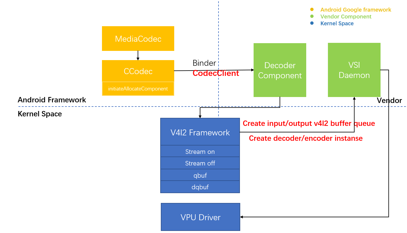 Android MultiMedia Framework - NXP Community