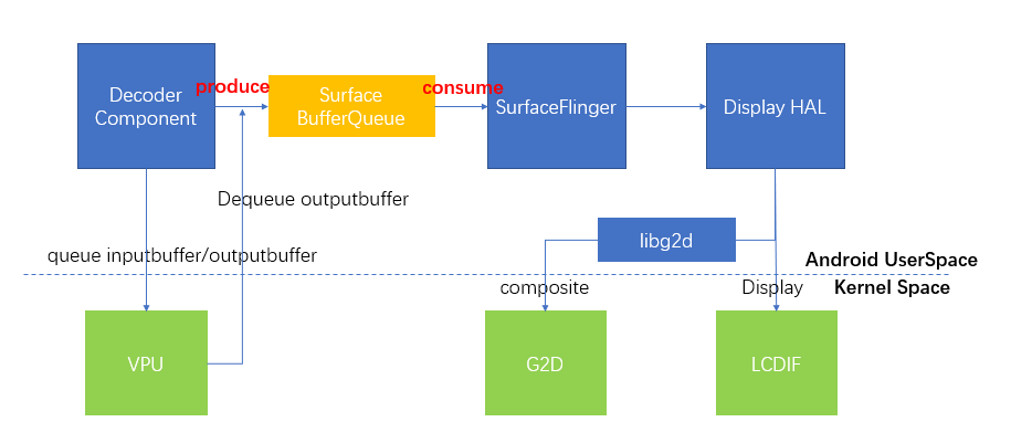Android MultiMedia Framework - NXP Community