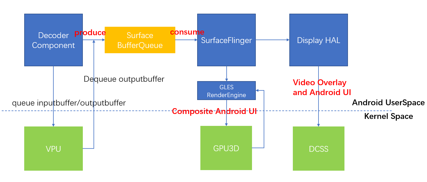 Android MultiMedia Framework - NXP Community