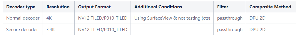 Android MultiMedia Framework - NXP Community