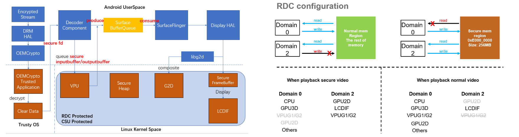 Android MultiMedia Framework - NXP Community
