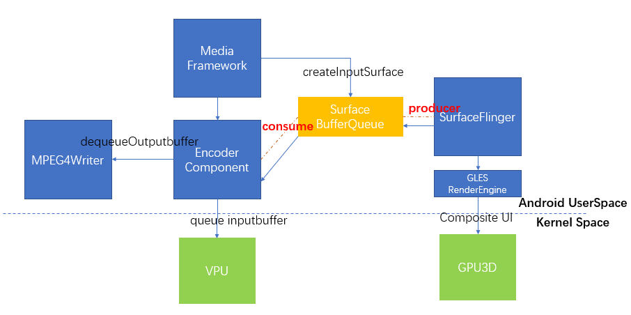 Android MultiMedia Framework - NXP Community