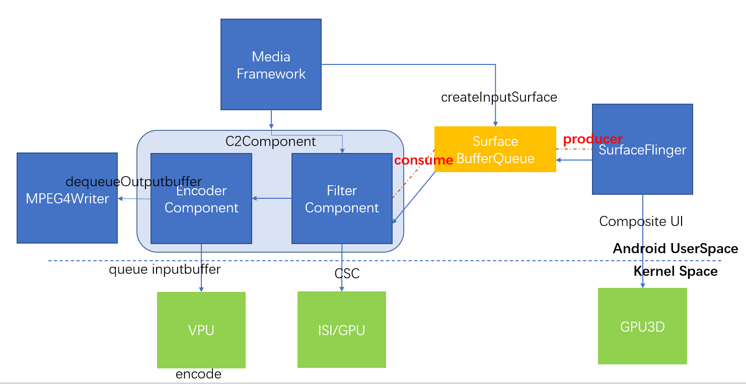 Android MultiMedia Framework - NXP Community
