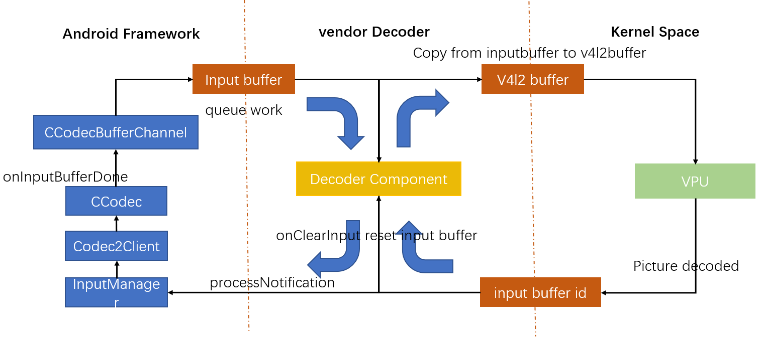 Android MultiMedia Framework - NXP Community