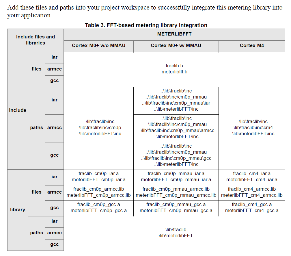 Solved: MKM34Z256 Metering Applicaiton - NXP Community