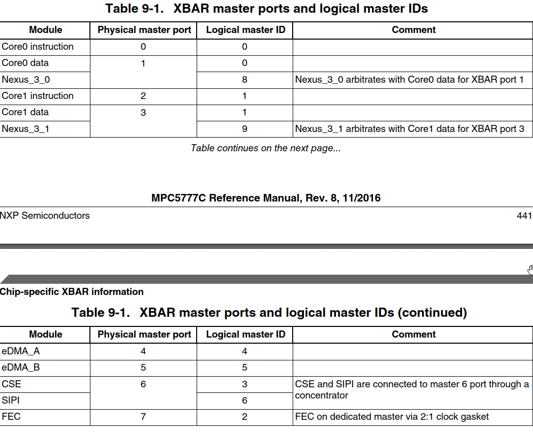 MPU bus masters - NXP Community