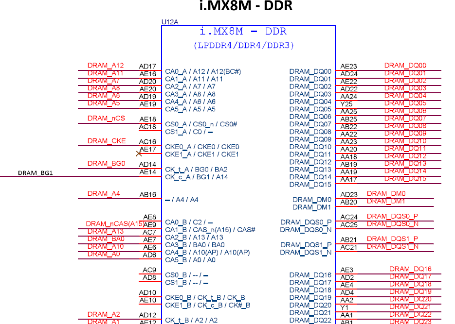 DDR4 4GB Interface btw 8MQ and 2x 2GB 16b DDR4 - NXP Community