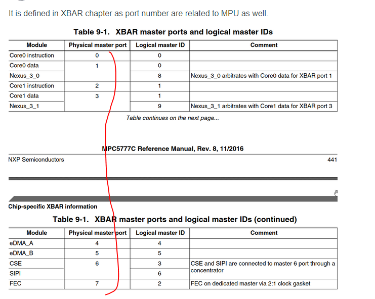 MPU bus masters - NXP Community
