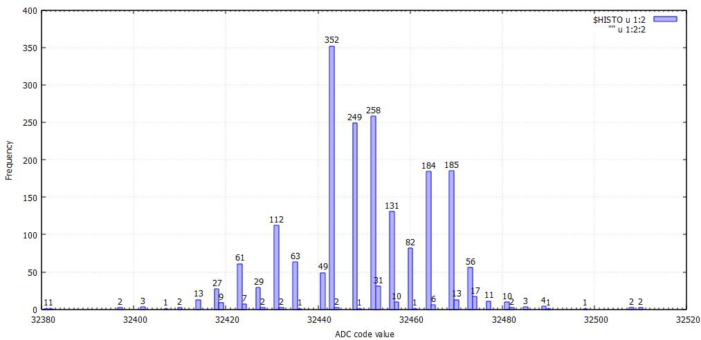 LPC553x ADC: missing codes in high resolution mode - NXP Community