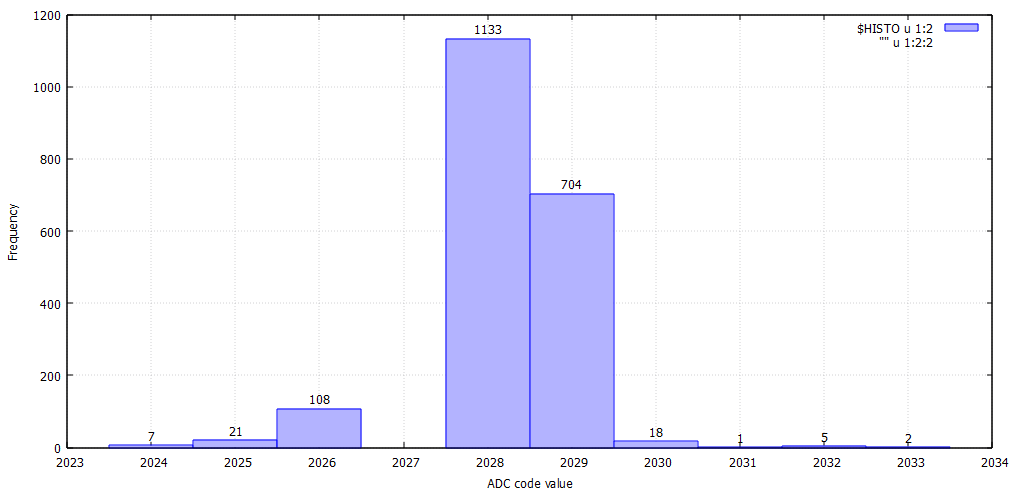 LPC553x ADC: missing codes in high resolution mode - NXP Community