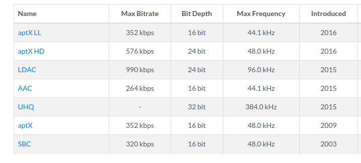 a2dp sink and sbc codec 48Khz and 24bit - NXP Community