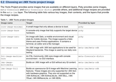 Imx8mm uboot env - NXP Community