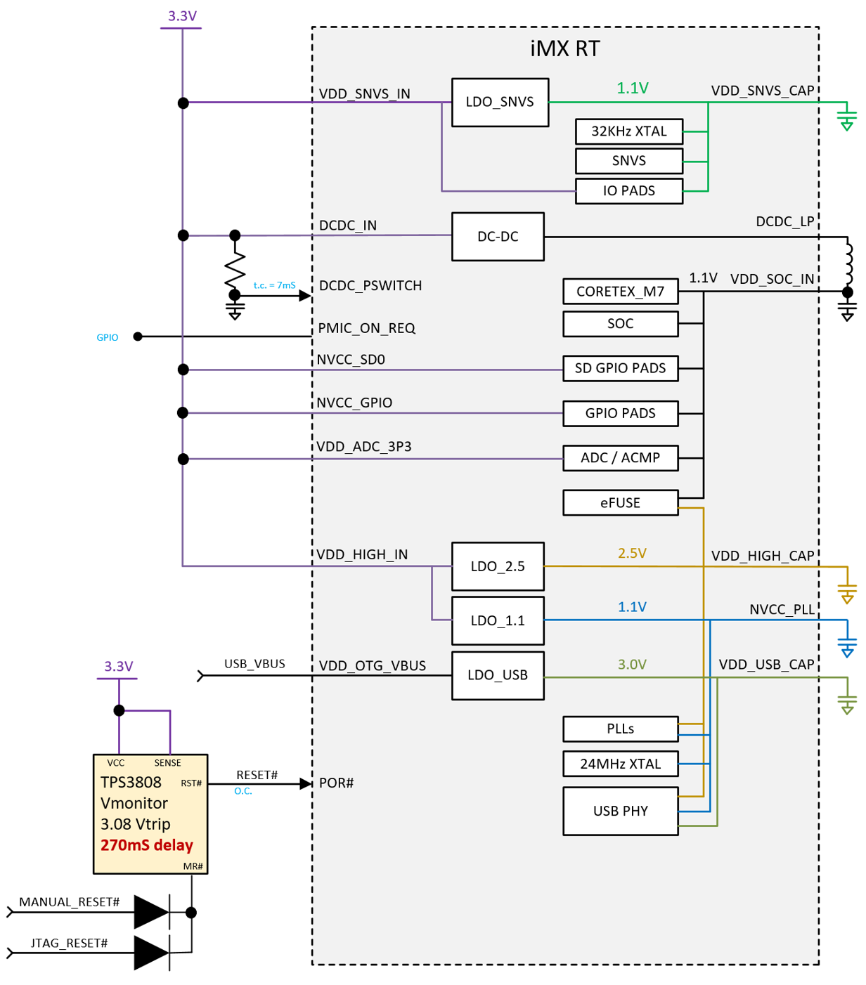 iMXRT1021 Power Architecture - NXP Community
