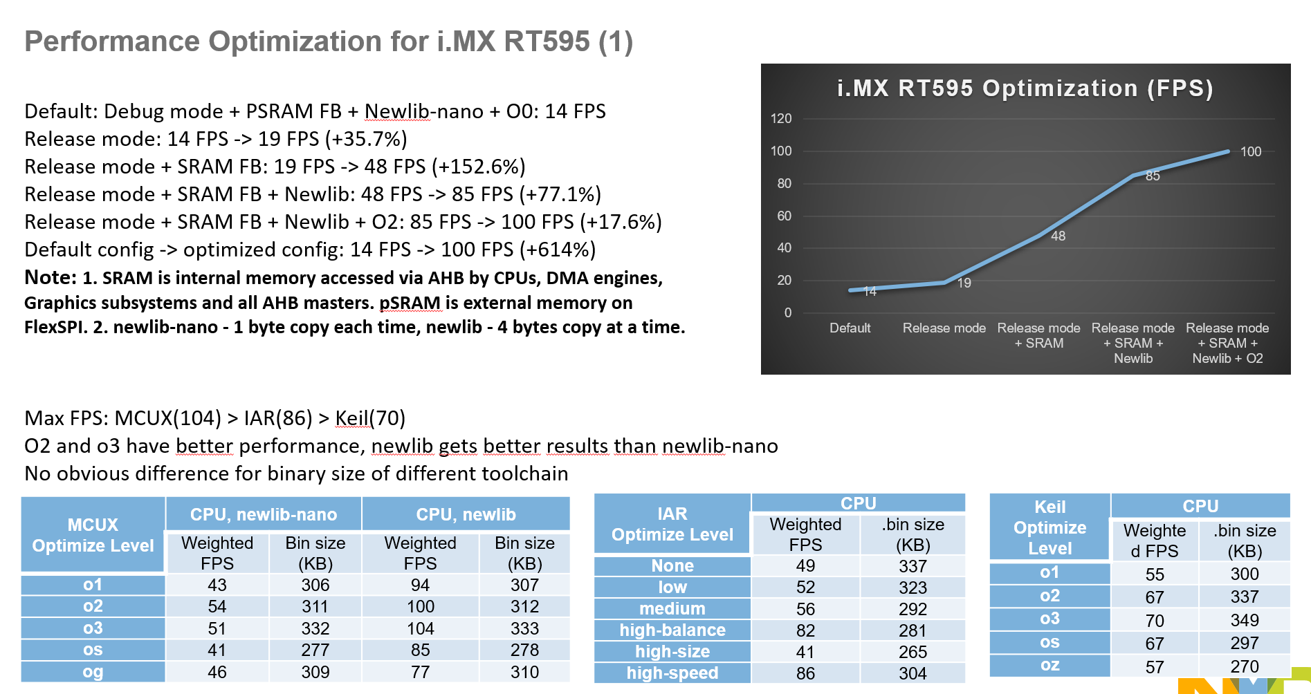 Solved: evkmimxrt1060_elcdif_rgb performance issues - NXP Community
