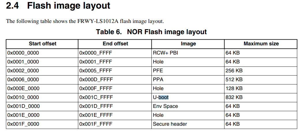 LS1012A LSDK 21.08 boot failed. - NXP Community