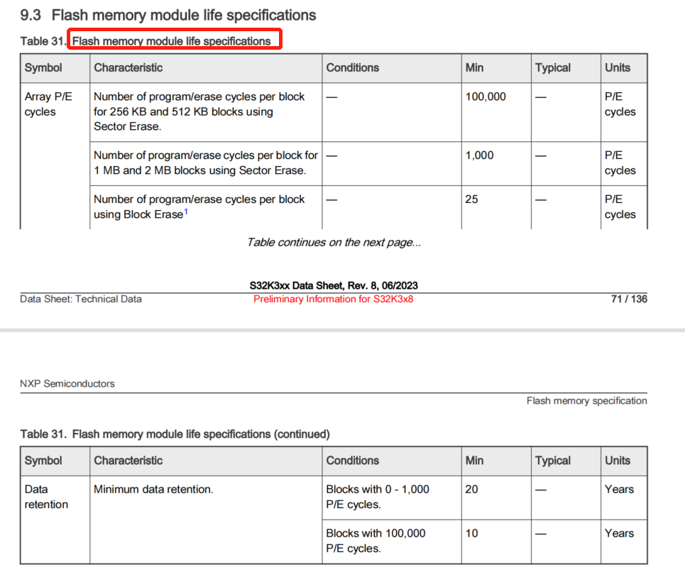 Solved: How to use S32K312 FeeVirtualPageSize Parameter? - NXP Community