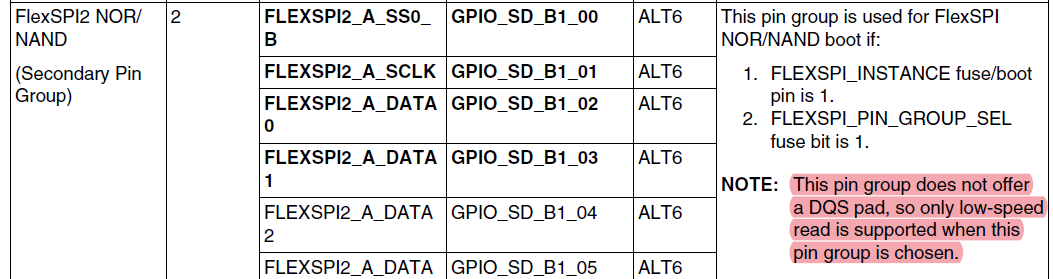 Problems with FlexSPI2 on i.MX RT1172 and QSPI flash - NXP Community
