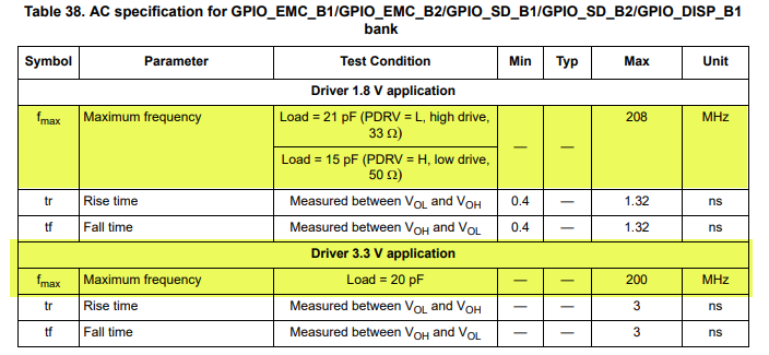 Solved: Maximum loading capacitance of SEMC for RAW NAND SLC Flash - NXP Community