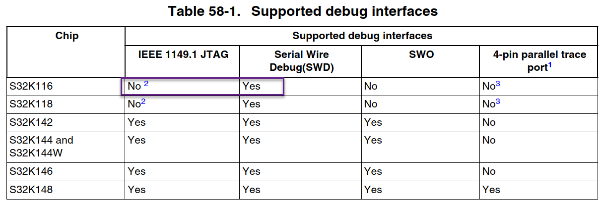 Solved: Using trace32 debugging S32K116's issue - NXP Community