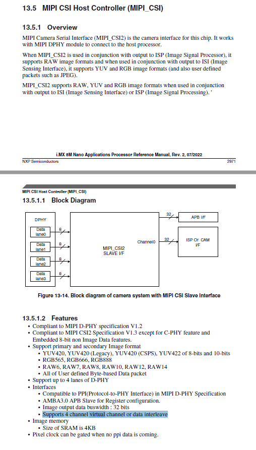Virtual channel support on IMX8Mn - NXP Community