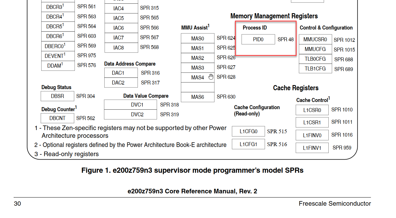 MPU PID MPC5777C - NXP Community