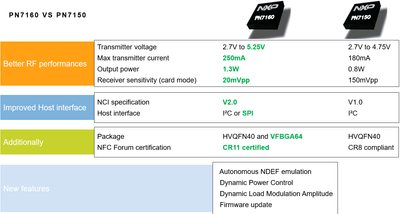 PN7150 对比PN7160 - NXP Community