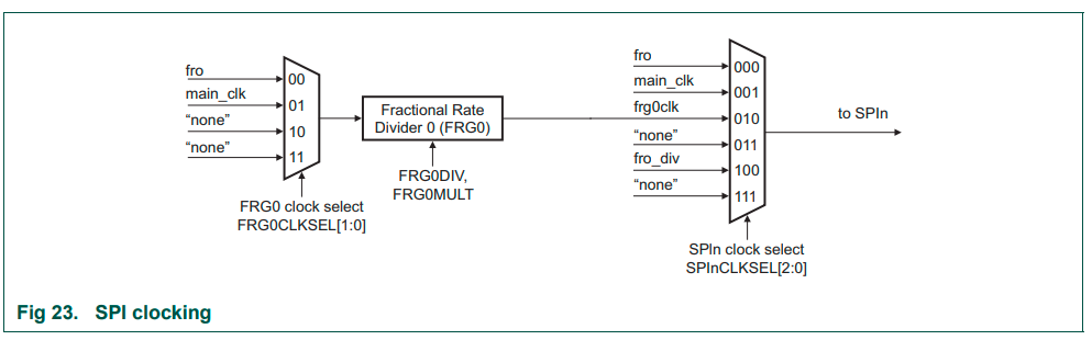 LPC804 SPI INTERFACE - NXP Community