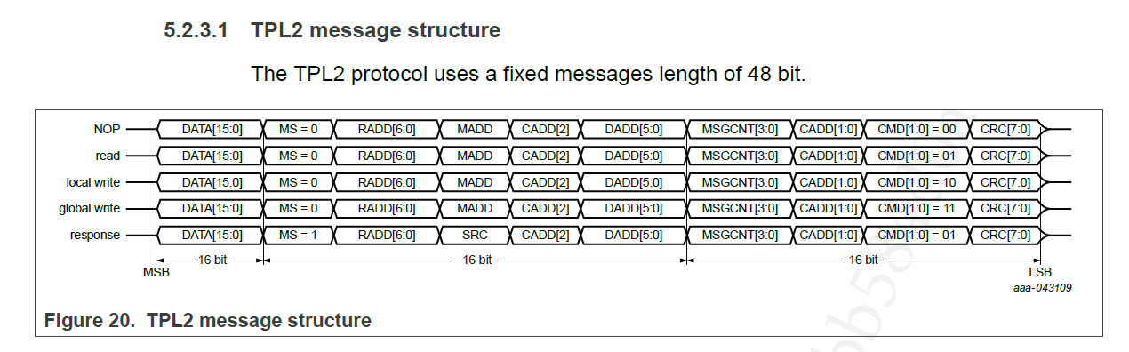 MPC5775B platform, MS33664 migrate to MS33665A, driver or sample code ...