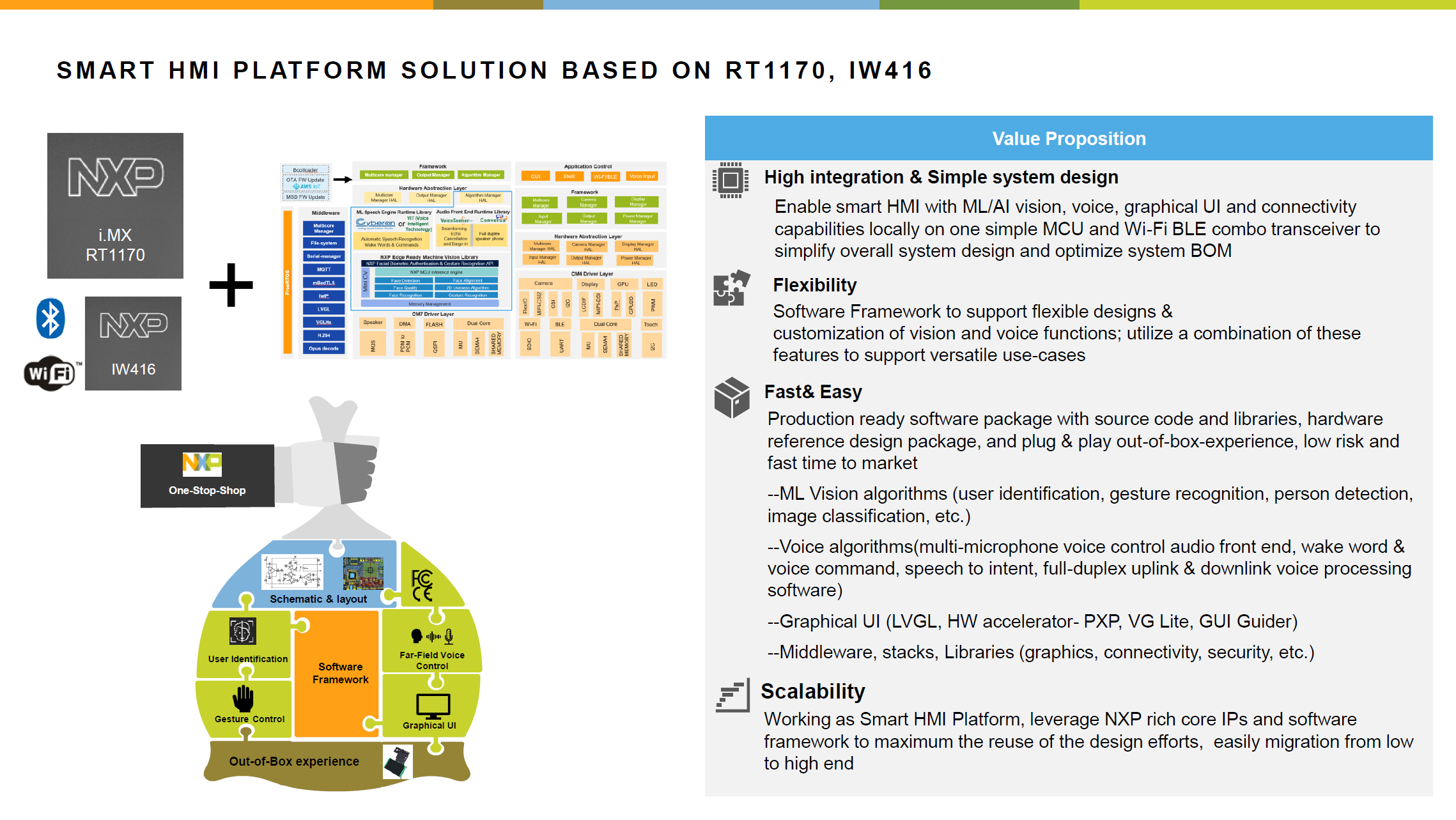 Smart HMI Platform Solution based on RT1170 IW416 Introduction - NXP Community