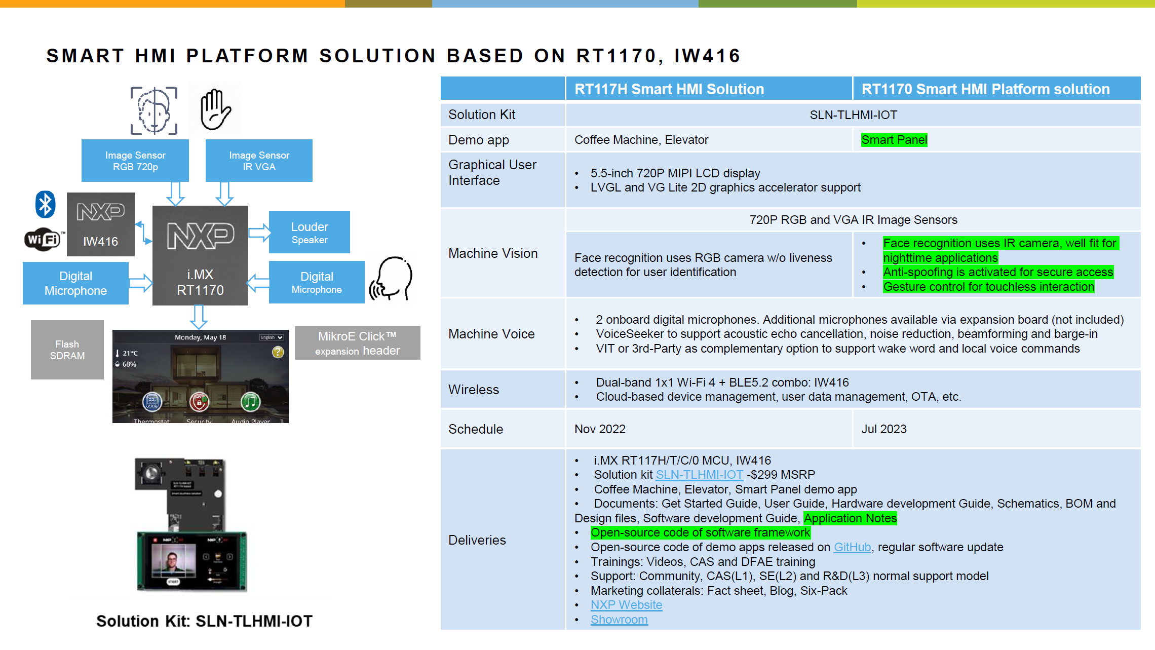 Smart HMI Platform Solution based on RT1170 IW416 Introduction - NXP ...
