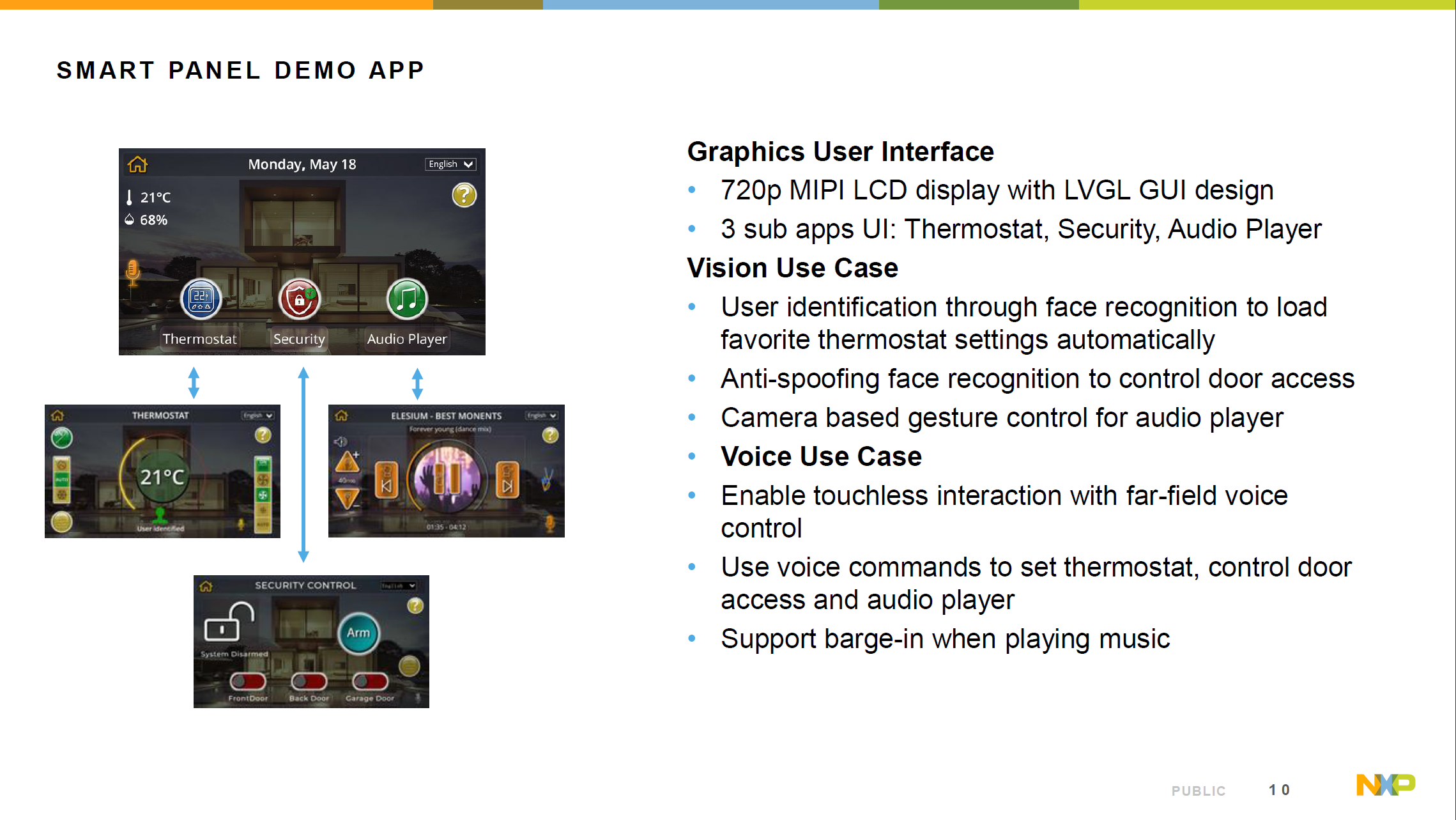 Smart HMI Platform Solution based on RT1170 IW416 Introduction - NXP Community