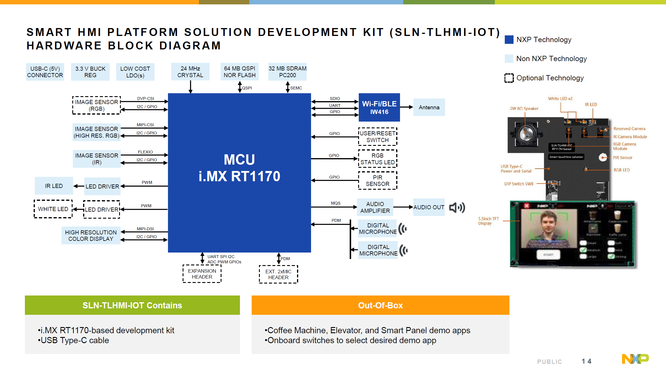 Smart HMI Platform Solution based on RT1170 IW416 Introduction - NXP Community