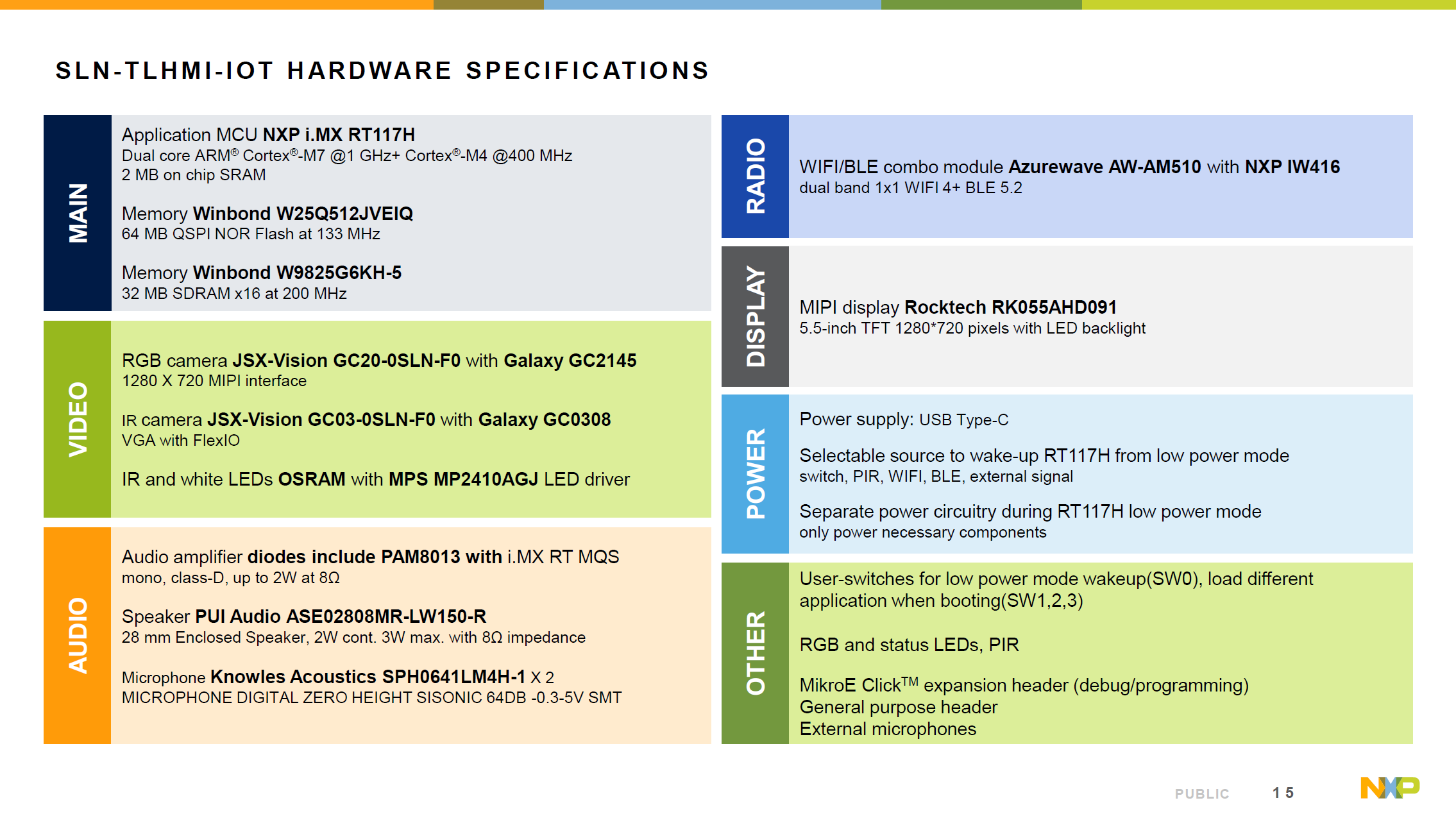 Smart HMI Platform Solution based on RT1170 IW416 Introduction - NXP ...